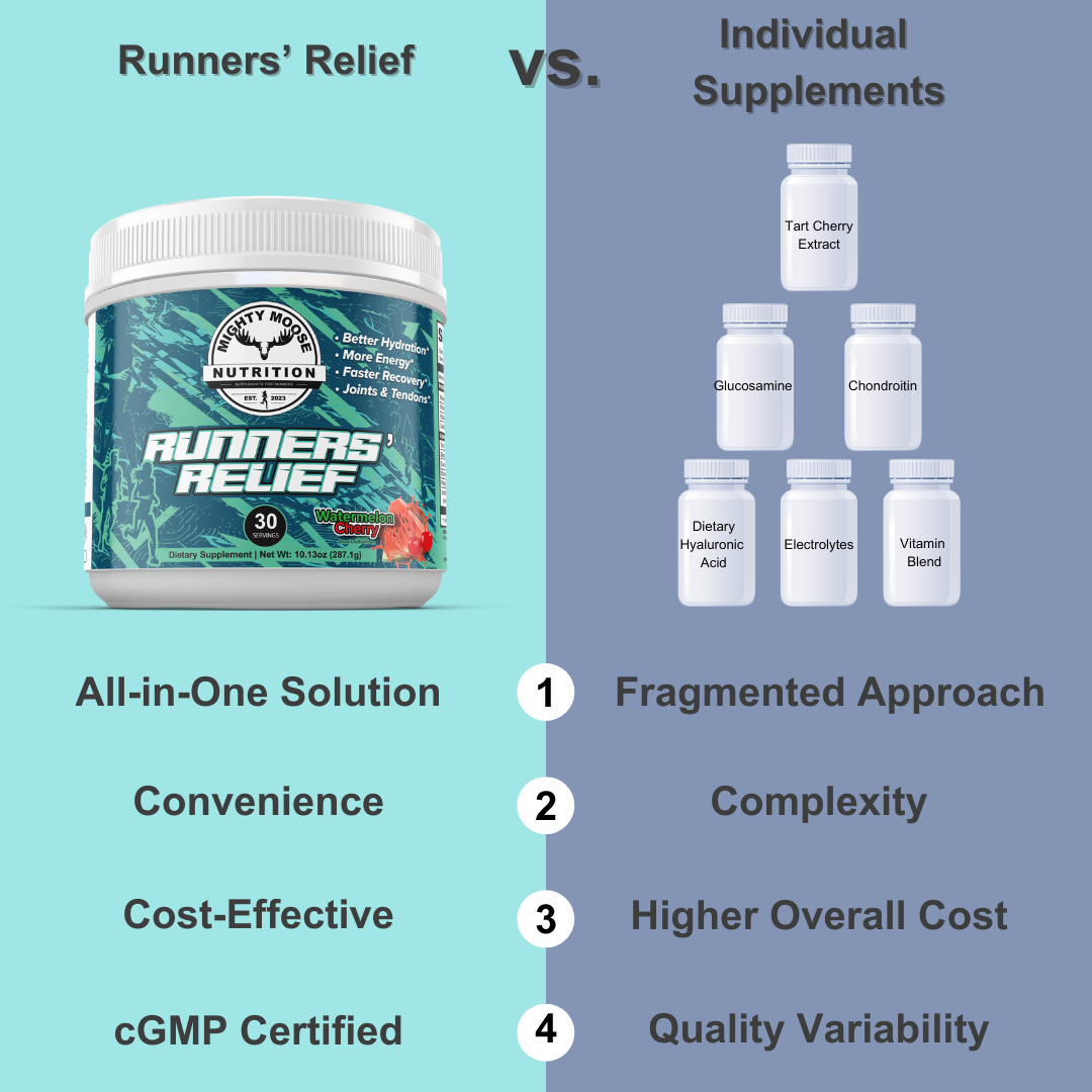 Best Joint Support and Recovery Supplement for Runners – Mighty Moose ...